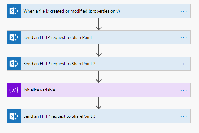 Microsoft Flow - Assign Unique Permission To Current List Item Using REST API